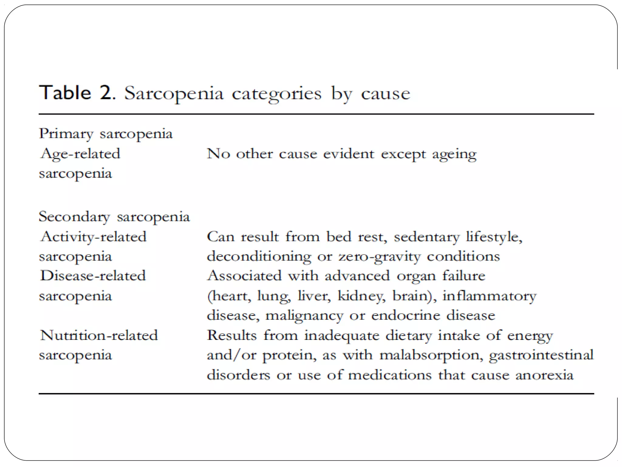 Sarcopenia | PPT