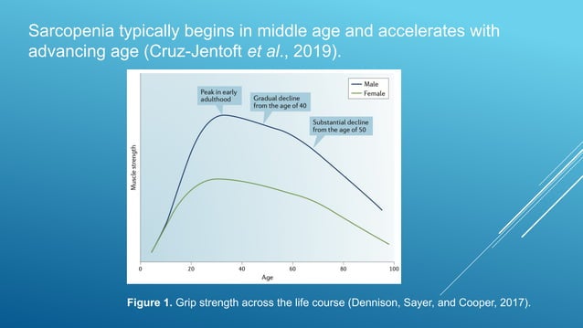 Sarcopenia - physiotherapy, symptoms.pptx