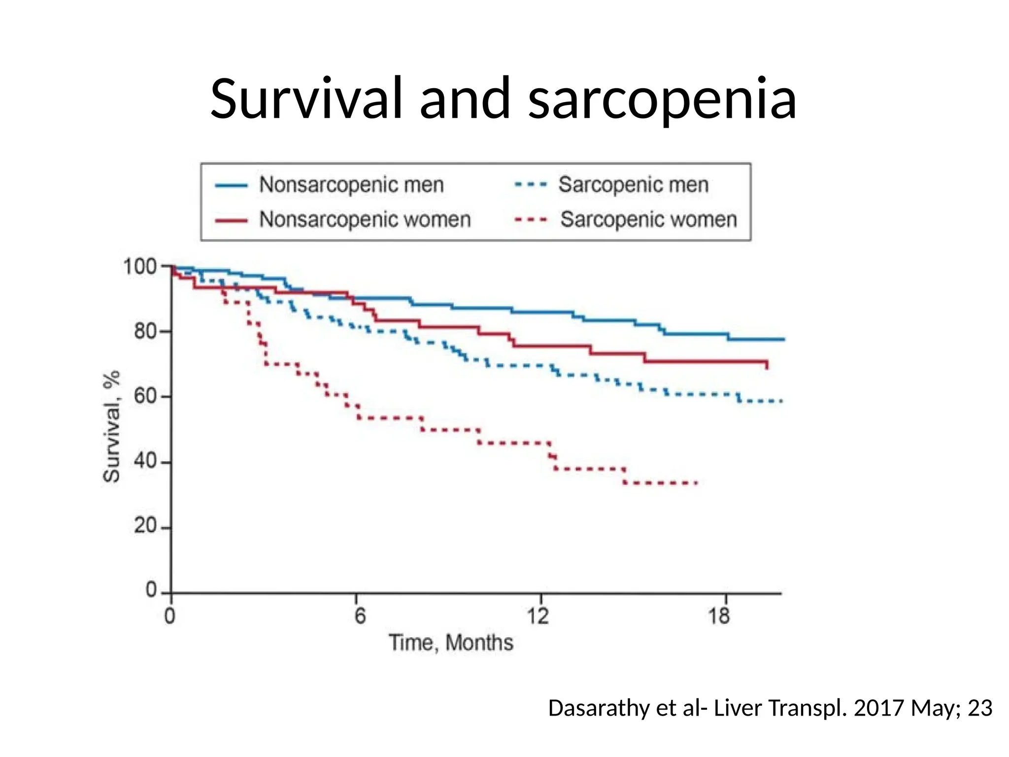 Sarcopenia[1].pptx management in patient of cirrhosis | PPTX