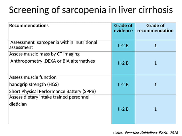 Sarcopenia[1].pptx management in patient of cirrhosis | PPTX | Physical ...