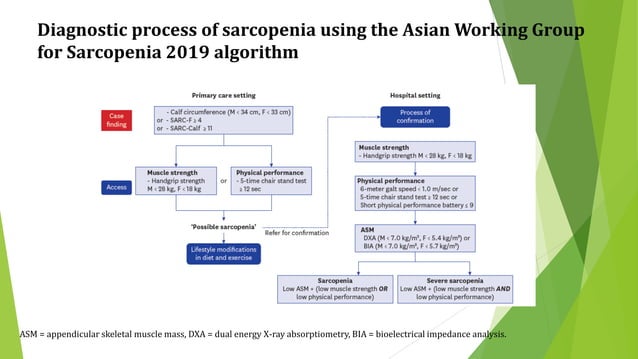 SARCOPENIA FINAL.pptx