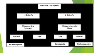 Sarcopenia in surgery.dr quiyum | PPTX