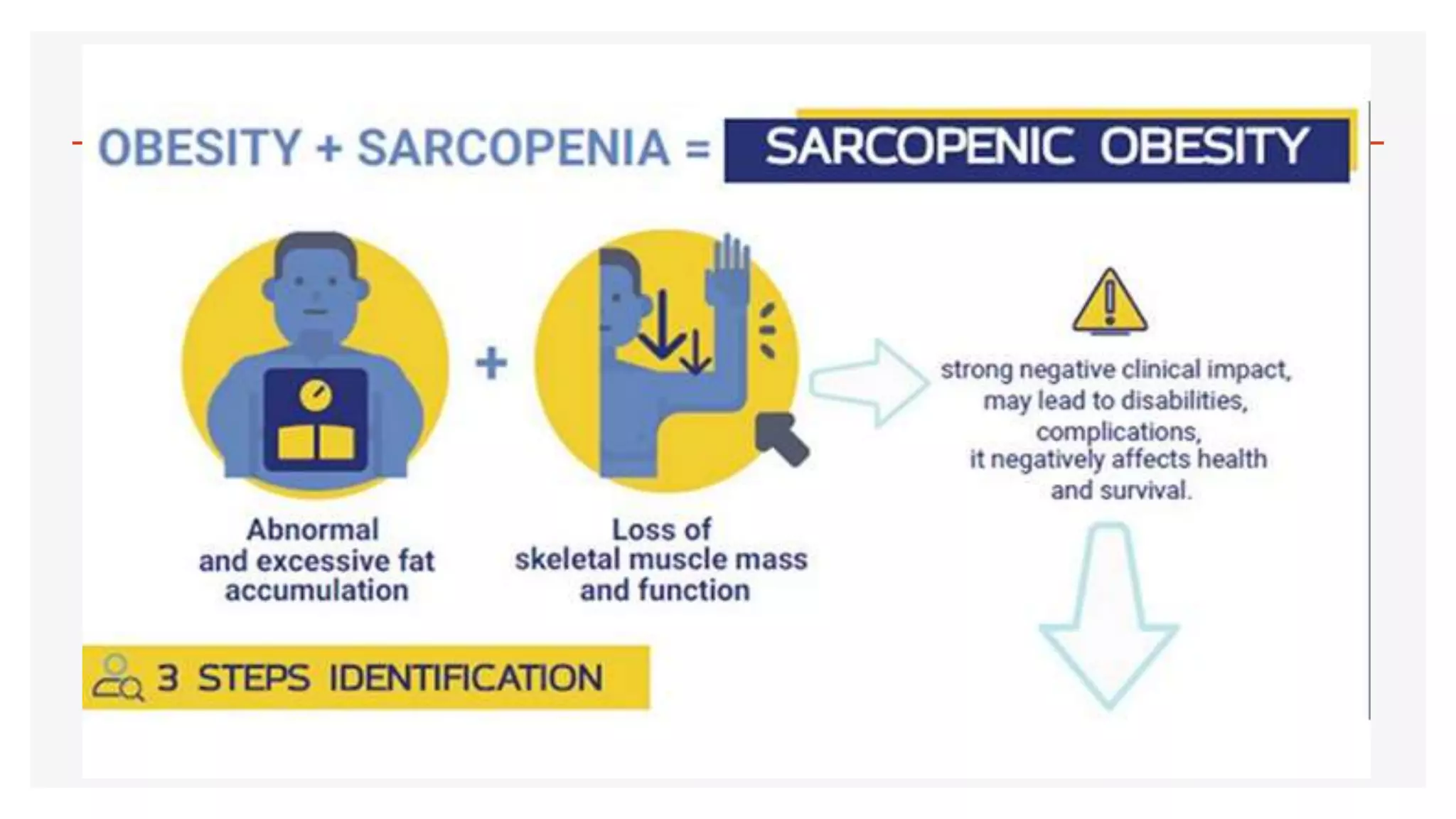 Sarcopenic Obesity.pptx