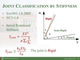 PUSHOVER ANALYSIS BASED ASSESSMENT OF SMART STRUCTURES SUBJECTED TO ...
