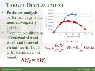 PUSHOVER ANALYSIS BASED ASSESSMENT OF SMART STRUCTURES SUBJECTED TO EXTERNAL BLAST LOADING | PPT