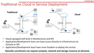 Sardina 1 fishOS cloud solution overview.pdf