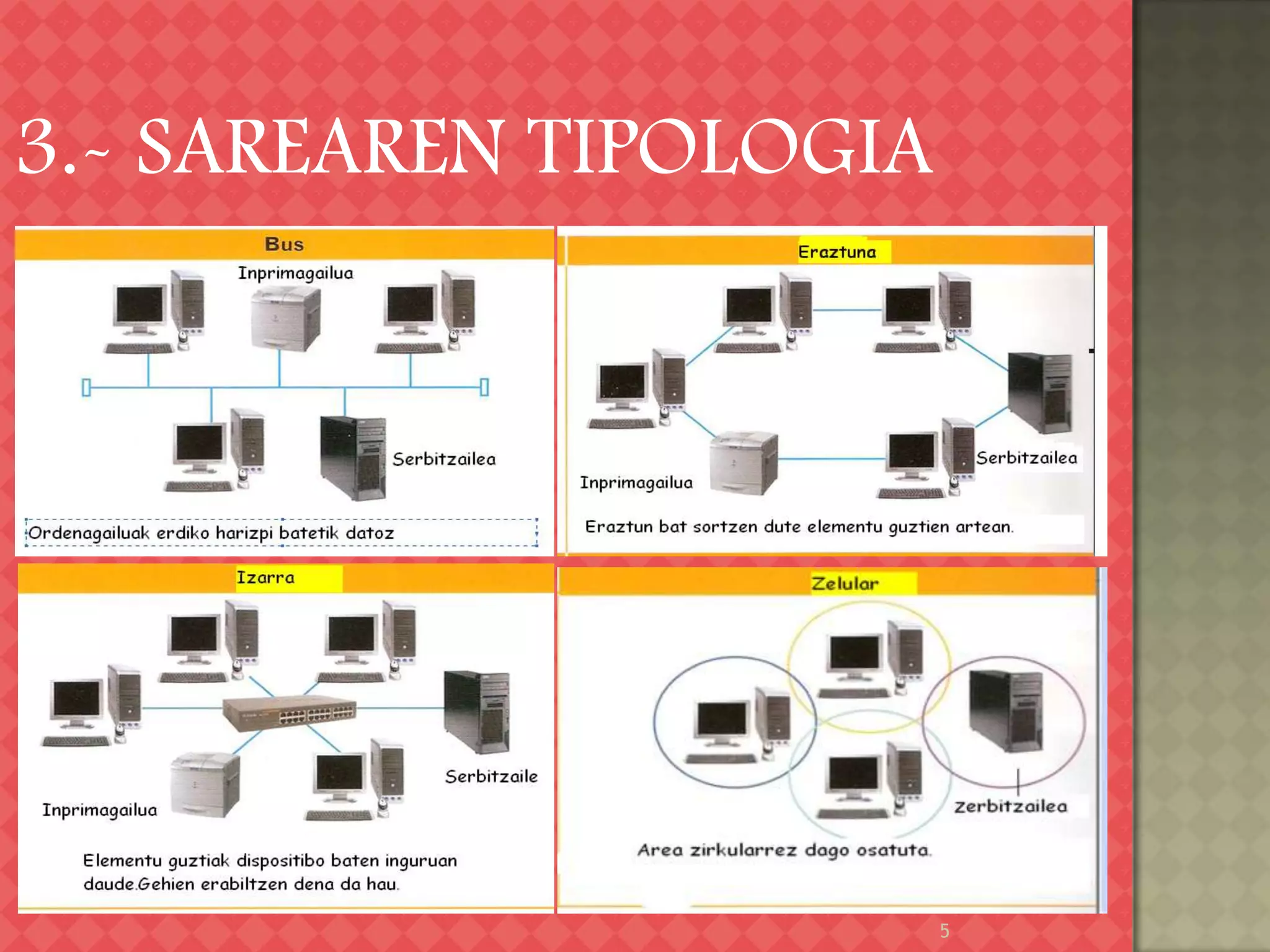 Sareen hedapena, libe eta eider | PPT
