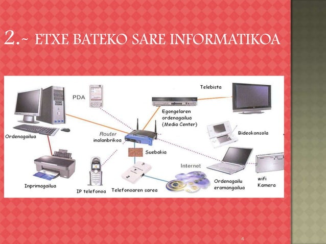 Sareen hedapena, libe eta eider | PPT