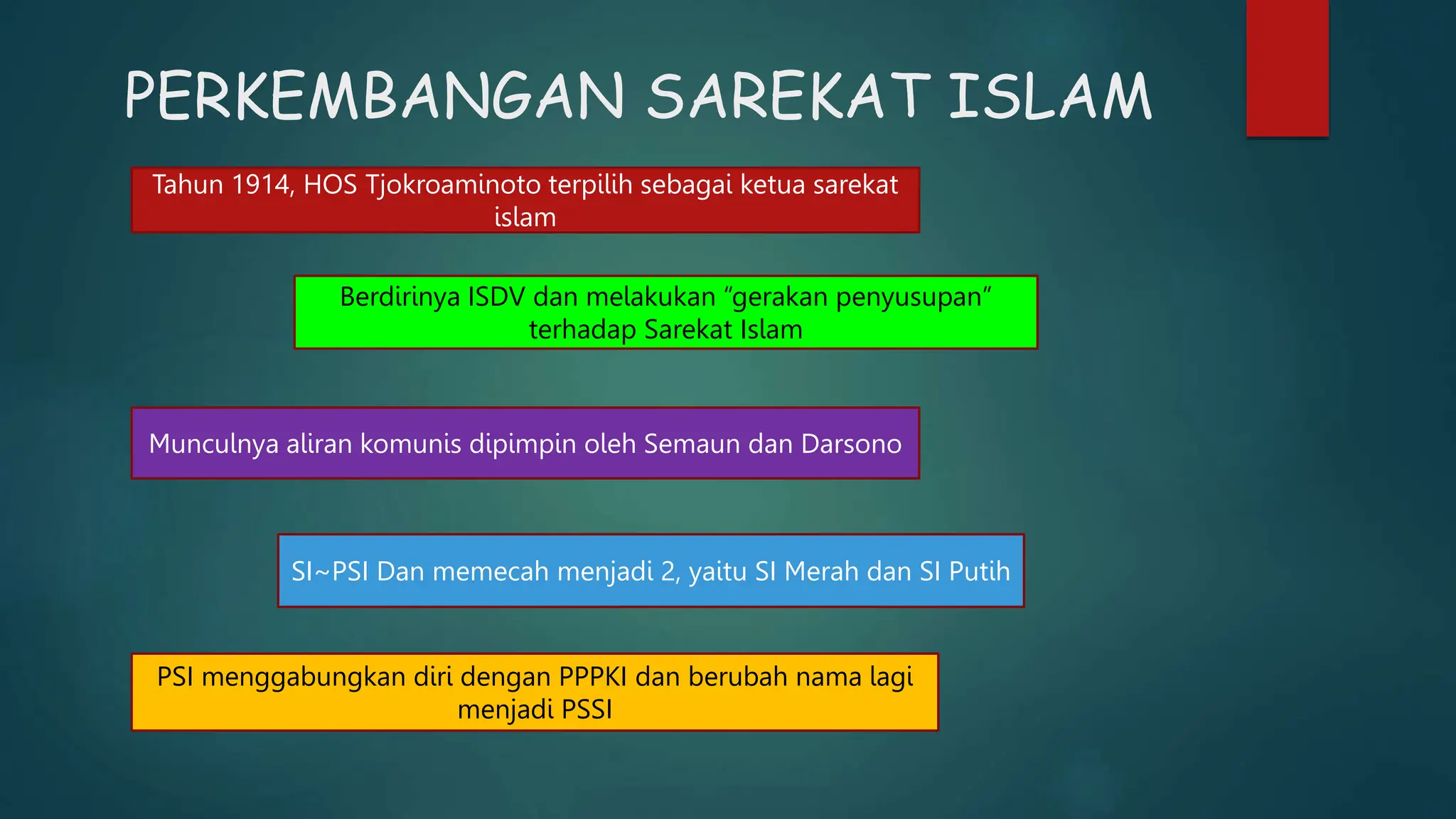 Sarekat Islam (Sejarah Indonesia) XI IPA 2.pptx