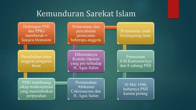 Sarekat Islam (Sejarah Indonesia) XI IPA 2.pptx