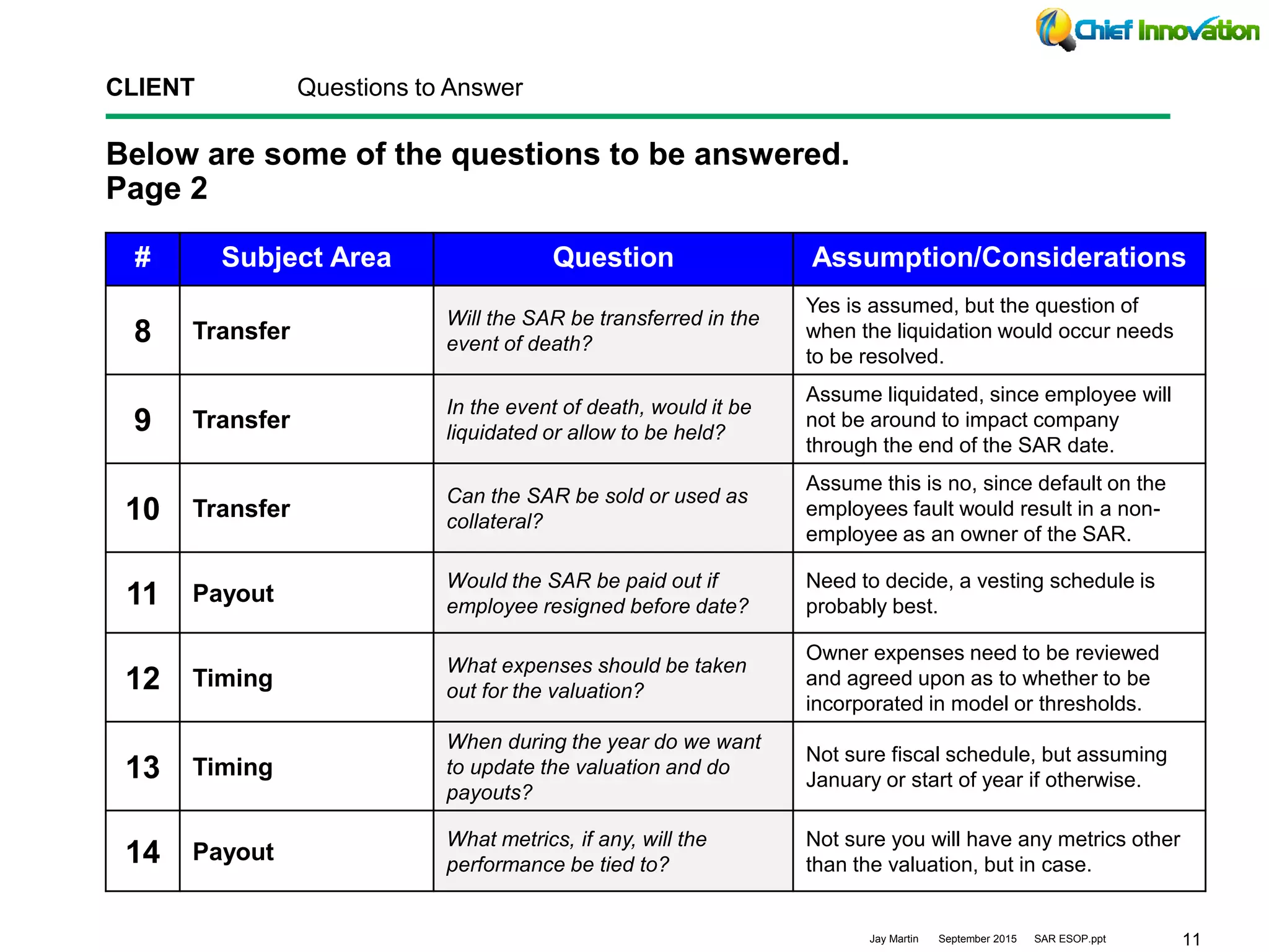 Stock Appreciation Rights (SAR) and Employee Stock Ownership Plan (ESOP ...