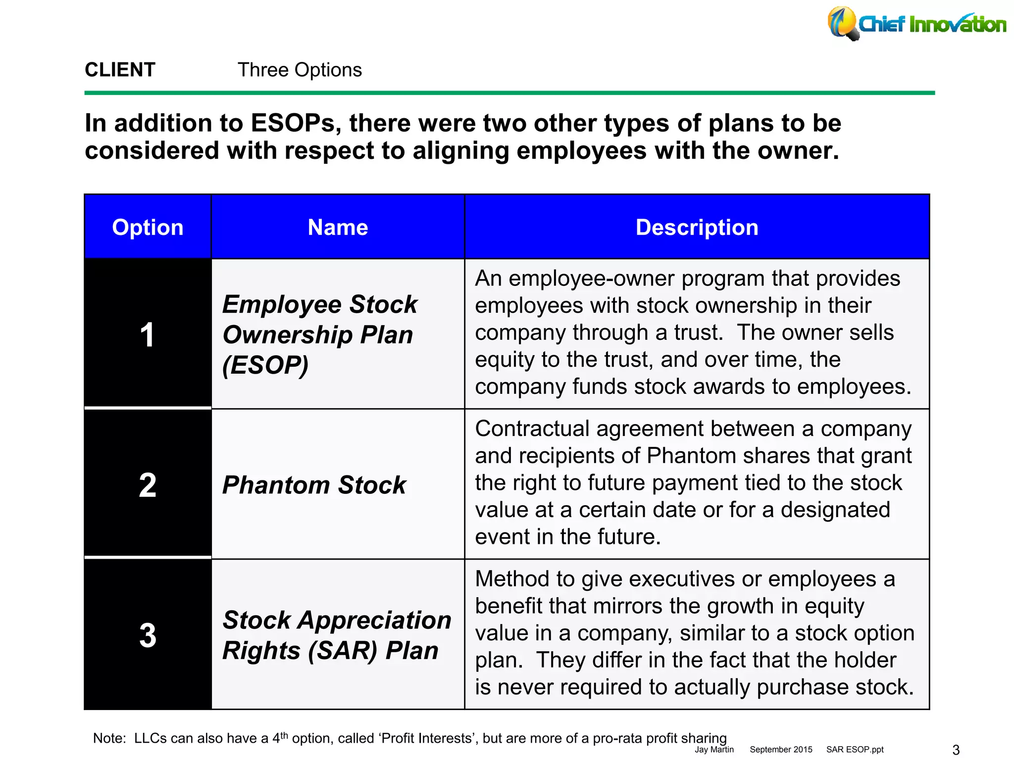 Stock Appreciation Rights (SAR) and Employee Stock Ownership Plan (ESOP ...