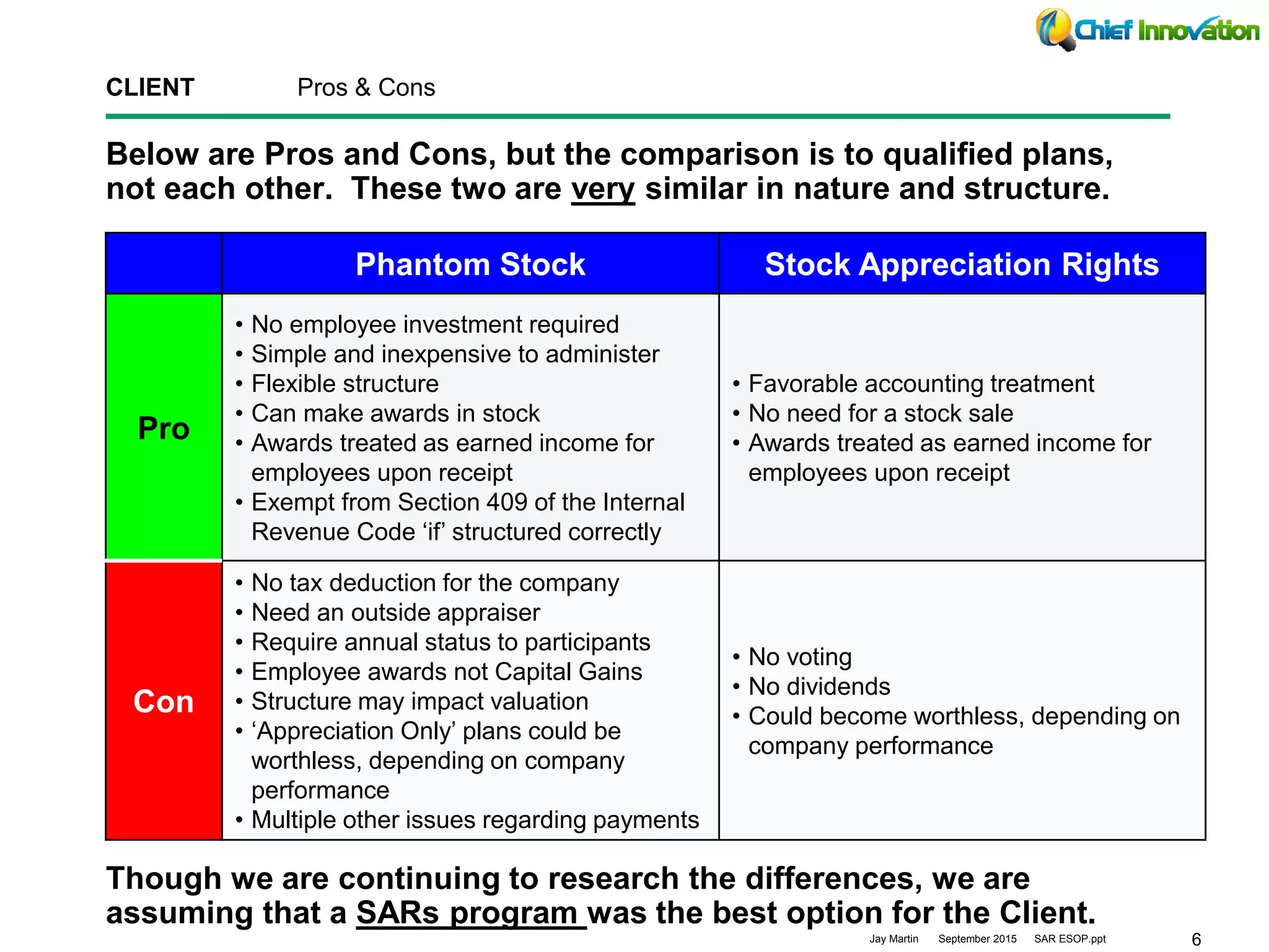Stock Appreciation Rights (SAR) and Employee Stock Ownership Plan (ESOP ...