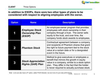 Stock Appreciation Rights (SAR) and Employee Stock Ownership Plan (ESOP ...