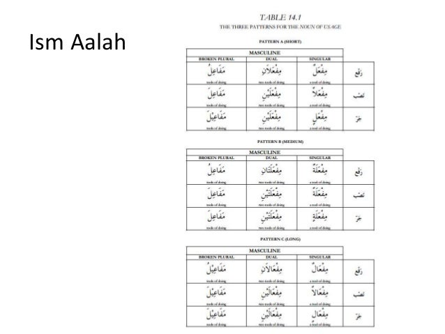 arabic sarf table pdf