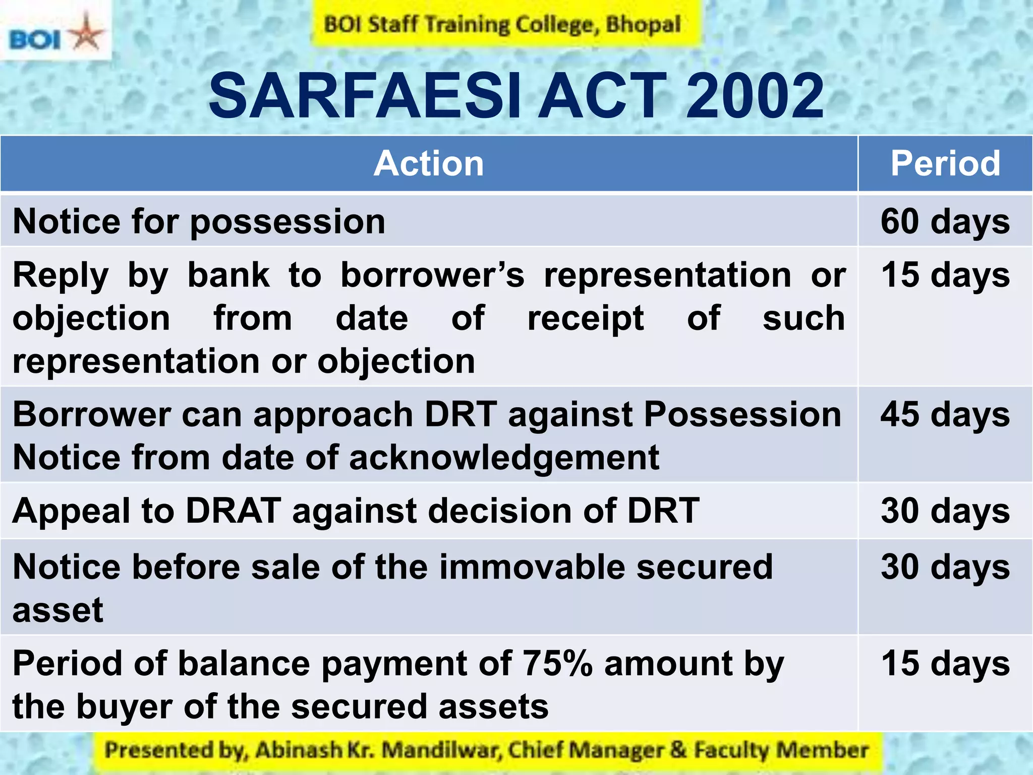 Sarfaesi Act 2002 | PDF