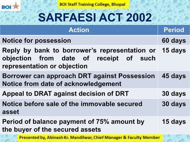 Sarfaesi Act 2002 | PDF