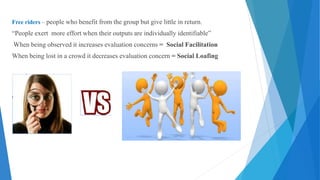 Group Influence In social Psychology Chapter 8 | PPTX