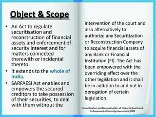 SARFESI ACT.pptx