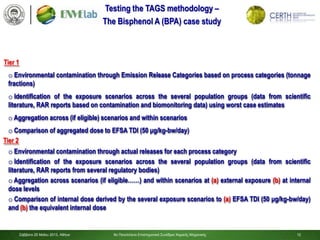 TIERED AGGREGATE EXPOSURE ASSESSMENT: THE CASE OF BISPHENOL A | PPT