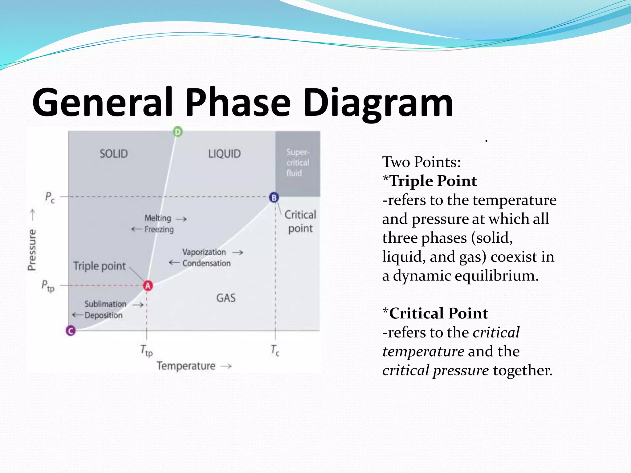 HEATING AND COOLING CURVES, PHASE DIAGRAM | PPTX