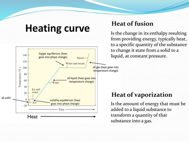 HEATING AND COOLING CURVES, PHASE DIAGRAM | PPTX