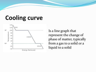 HEATING AND COOLING CURVES, PHASE DIAGRAM | PPTX