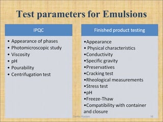 Process validation of liquid orals (pharmaceutical process validation ...