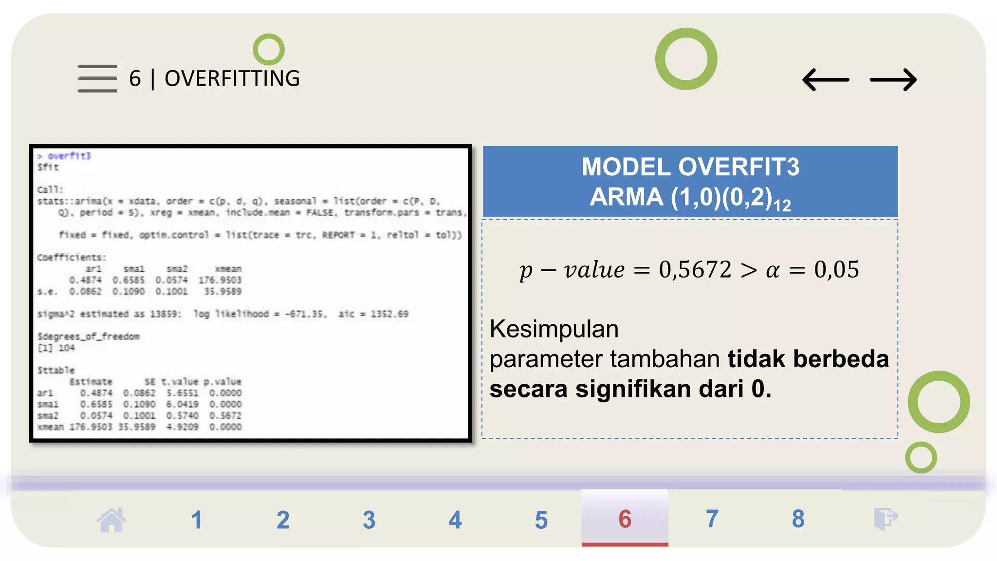 PENERAPAN METODE PERAMALAN SARIMA (SEASONAL AUTOREGRESSIVE INTEGRATED ...