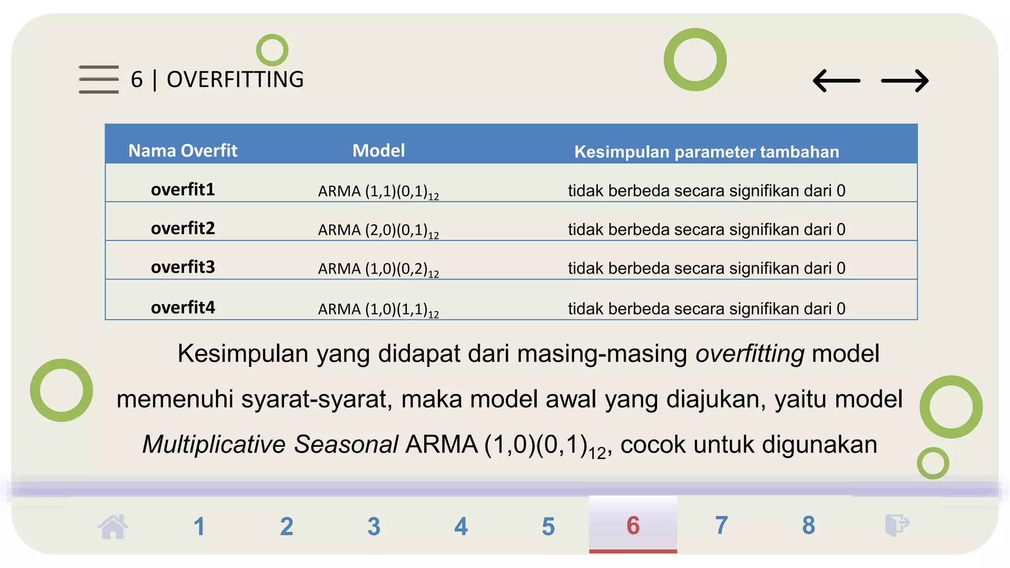 PENERAPAN METODE PERAMALAN SARIMA (SEASONAL AUTOREGRESSIVE INTEGRATED MOVING AVERAGE) BOX ...