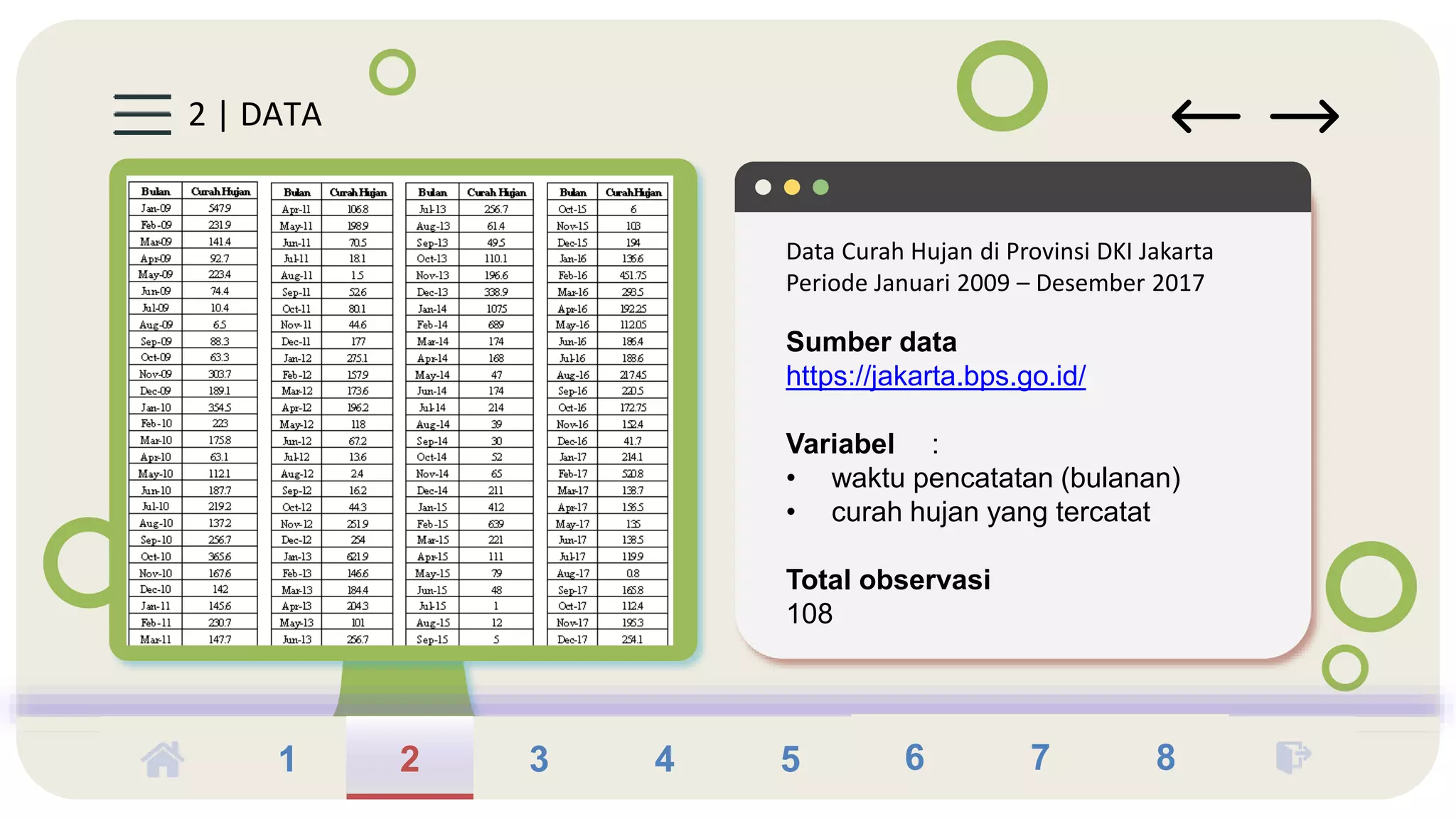 PENERAPAN METODE PERAMALAN SARIMA (SEASONAL AUTOREGRESSIVE INTEGRATED ...