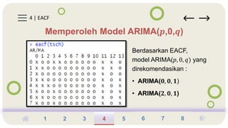PENERAPAN METODE PERAMALAN SARIMA (SEASONAL AUTOREGRESSIVE INTEGRATED ...