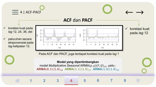 PENERAPAN METODE PERAMALAN SARIMA (SEASONAL AUTOREGRESSIVE INTEGRATED ...