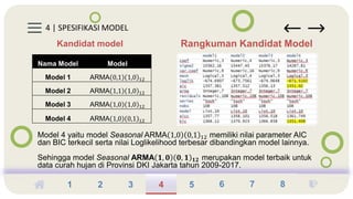 PENERAPAN METODE PERAMALAN SARIMA (SEASONAL AUTOREGRESSIVE INTEGRATED ...