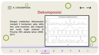 PENERAPAN METODE PERAMALAN SARIMA (SEASONAL AUTOREGRESSIVE INTEGRATED ...