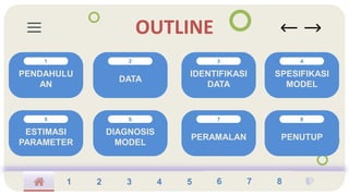 PENERAPAN METODE PERAMALAN SARIMA (SEASONAL AUTOREGRESSIVE INTEGRATED ...