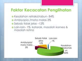 Saringan penglihatan kanak kanak | PPTX