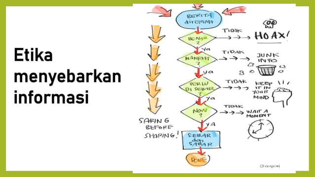 MATERI FOUNDATION STUDY SARING SEBELUM SHARING | PPTX