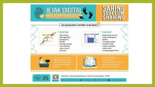 MATERI FOUNDATION STUDY SARING SEBELUM SHARING | PPTX