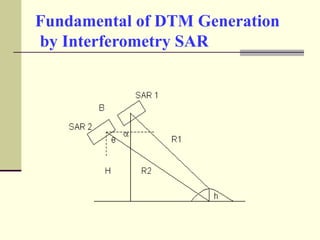 SAR (InSAR) INTERFEROMETRY+ remote sensing | PPT