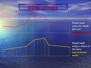 SAR (InSAR) INTERFEROMETRY+ remote sensing | PPT