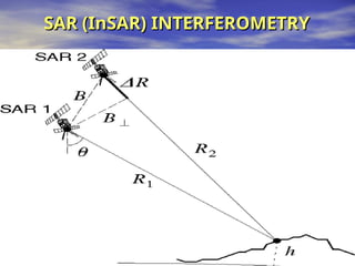 SAR (InSAR) INTERFEROMETRY+ remote sensing | PPT