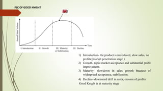 Analysis of Good Knight Market Potential | PPTX | Business Accounting ...