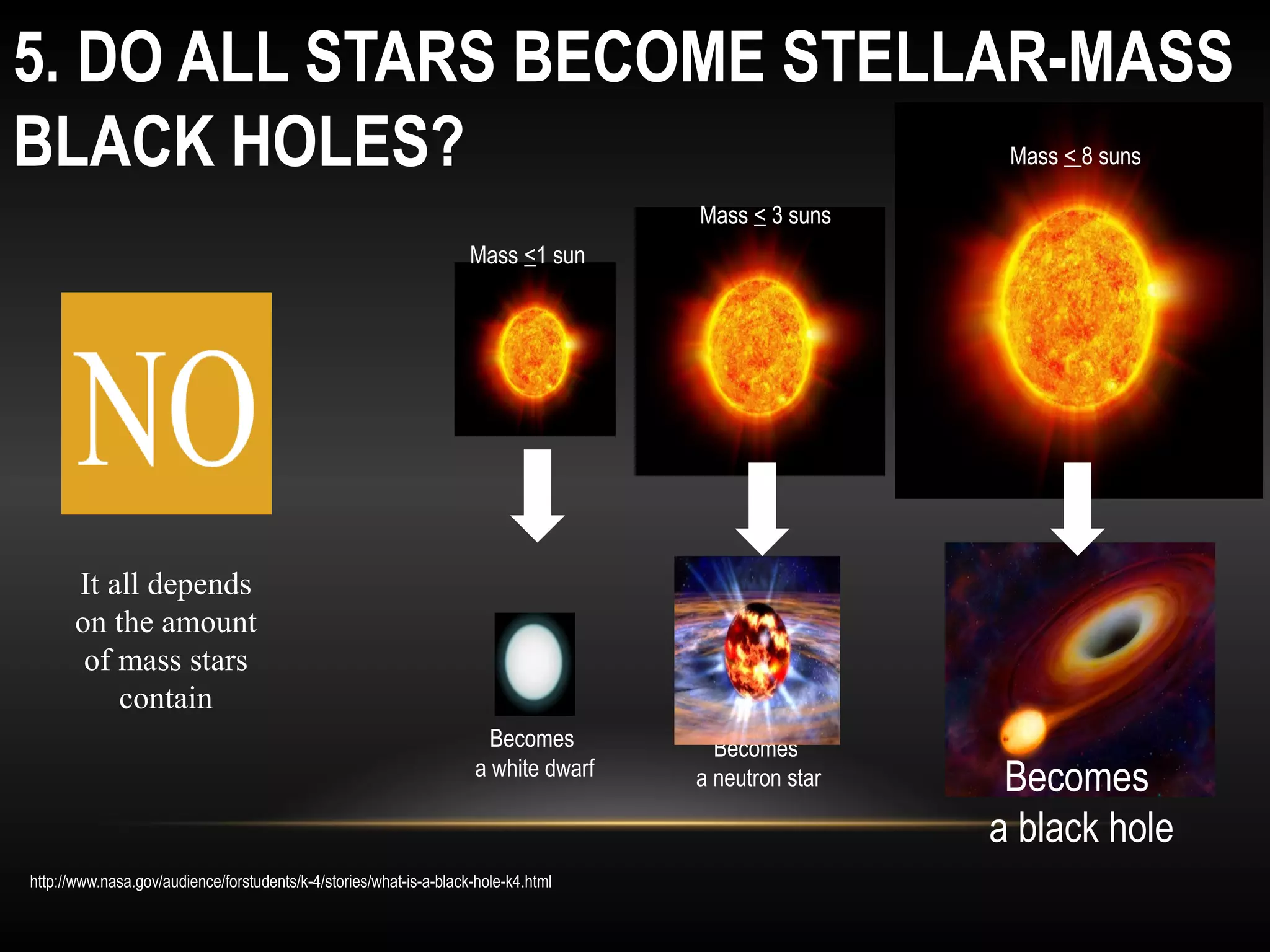 Sarita chauhan seminar on black hole | PPT