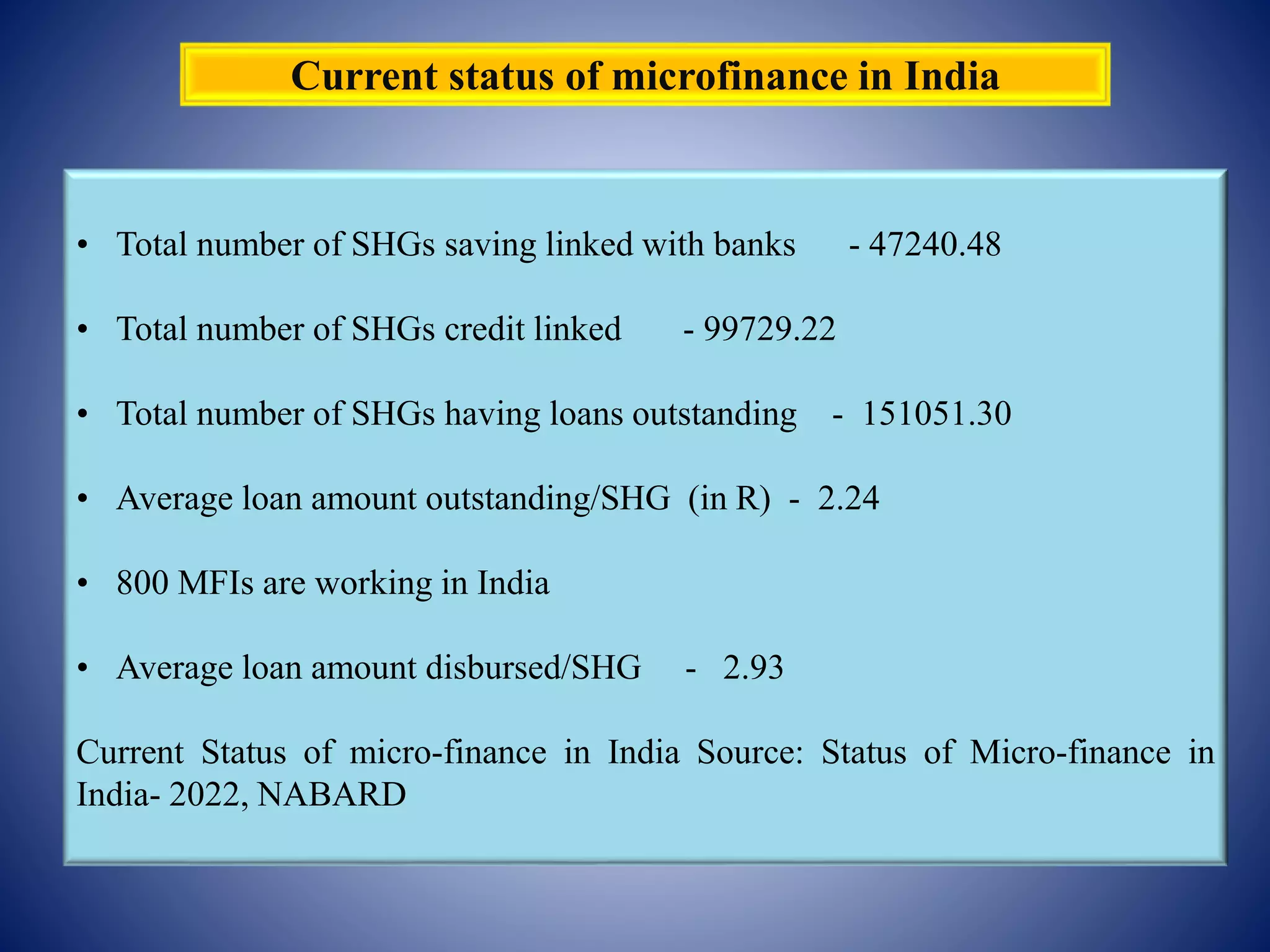 Microfinance and it's role in women empowerment | PPTX