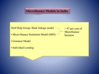Microfinance and it's role in women empowerment | PPTX