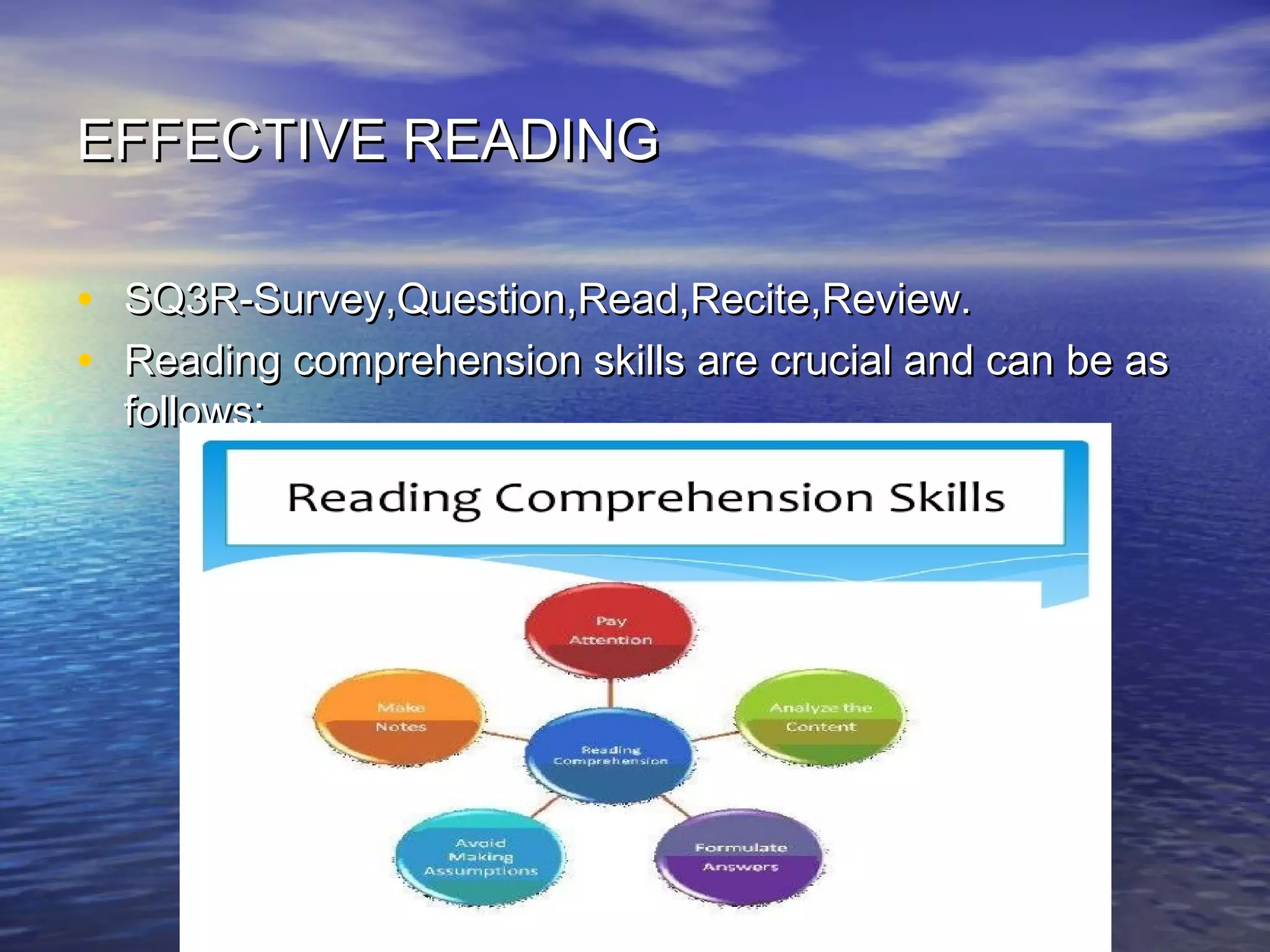 Communication skills LSRW(Listening ,Speaking, Reading and Writing) | PPT