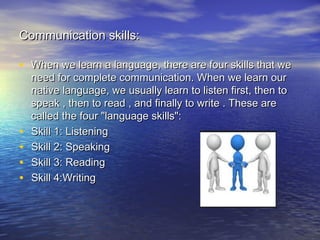 Communication skills LSRW(Listening ,Speaking, Reading and Writing) | PPT