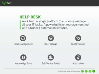 Meet SysAid, from CEO Sarah Lahav | PPTX
