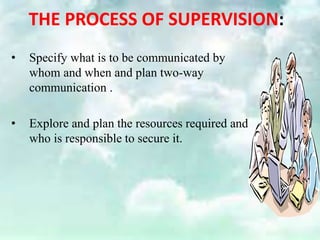 sarju supervision for nursing ppt 20 feb.pptx